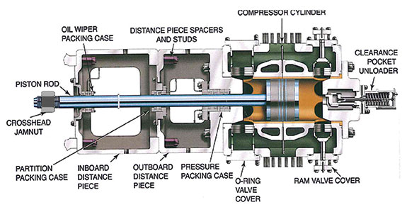 Compressori di processo - Meer International